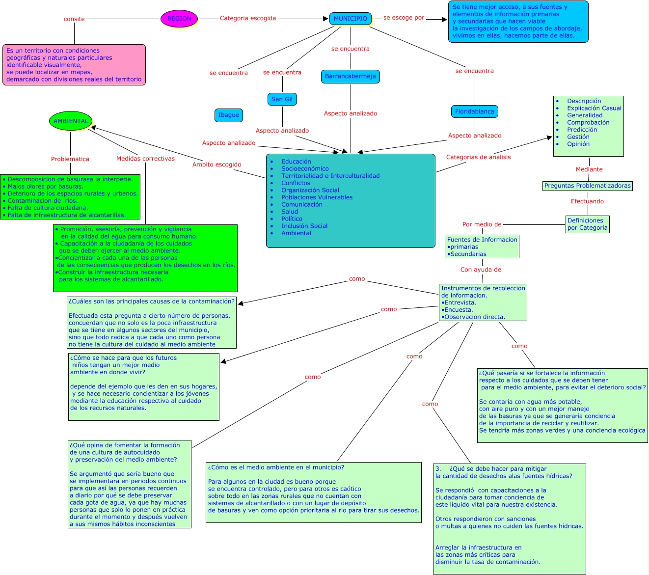 mapas de conocimiento tcl3